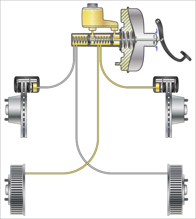 Brake system: structure, function and defects